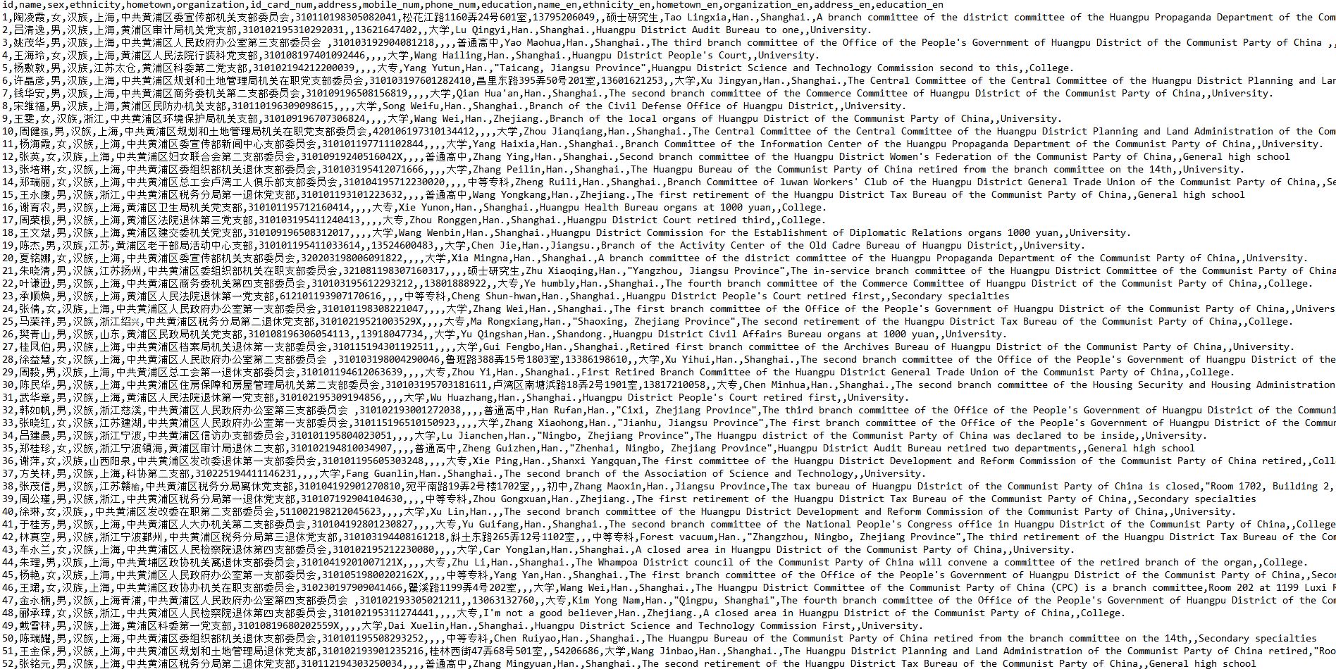 Over 2 Million Chinese Communist Party Members Have Been Hacked and ...